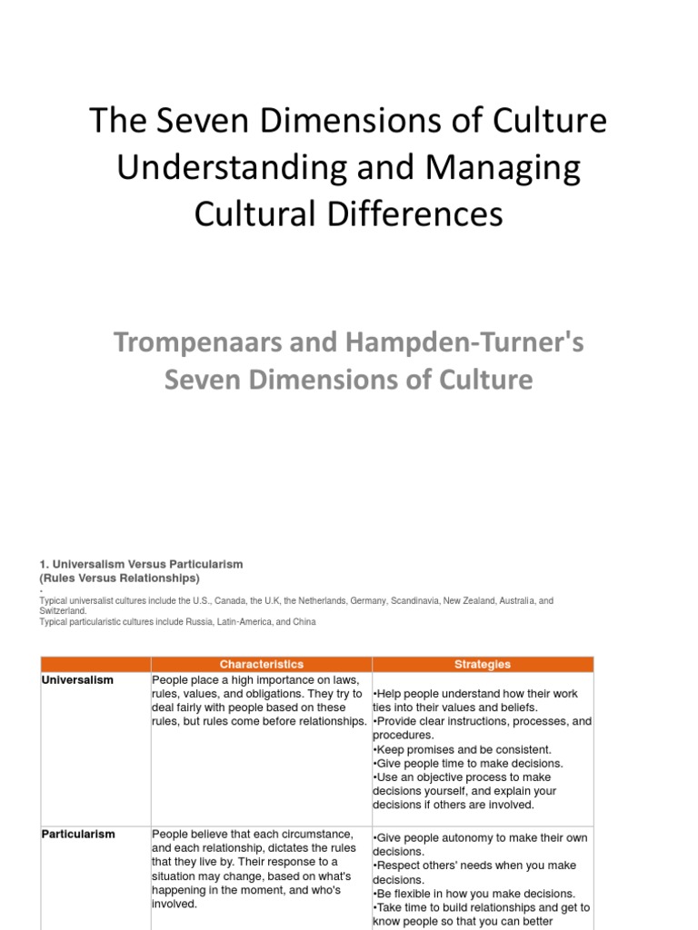Understanding Cultural Dimensions: Trompenaars and Hampden-Turner's ...