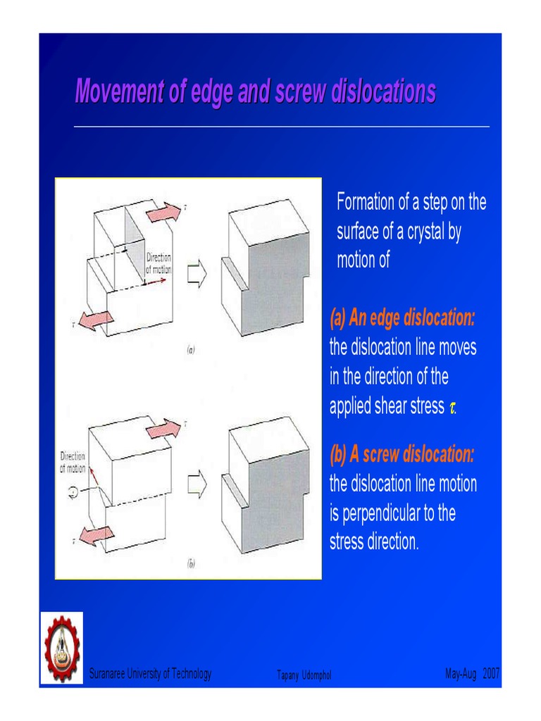04 Plastic Deformation of Single Crystal-21-42 | PDF | Dislocation | Plasticity (Physics)
