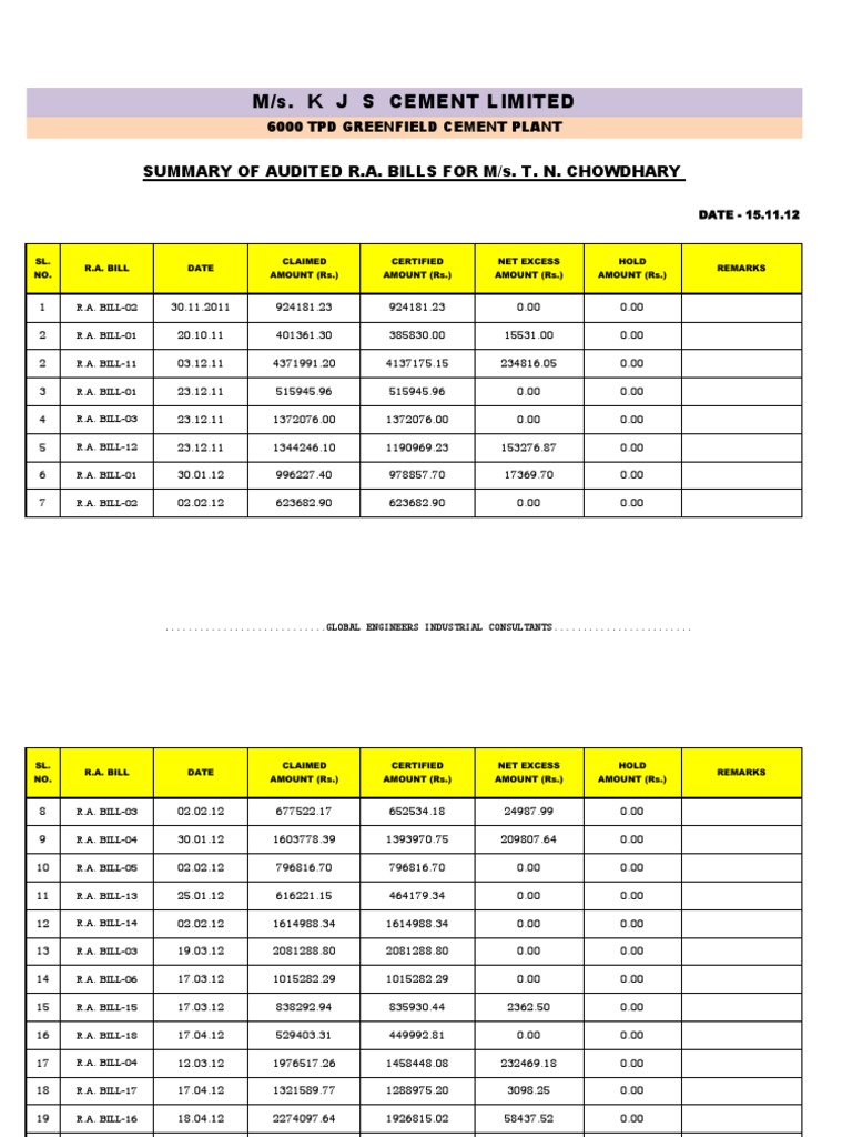 Summary of R.A. Bills for Cement Plant | PDF | Finance & Money Management