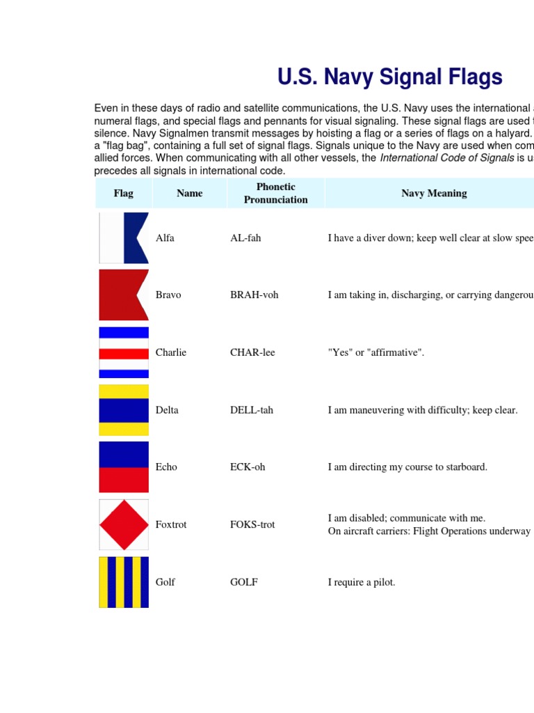 Navy Flags | PDF | Flag | Navies