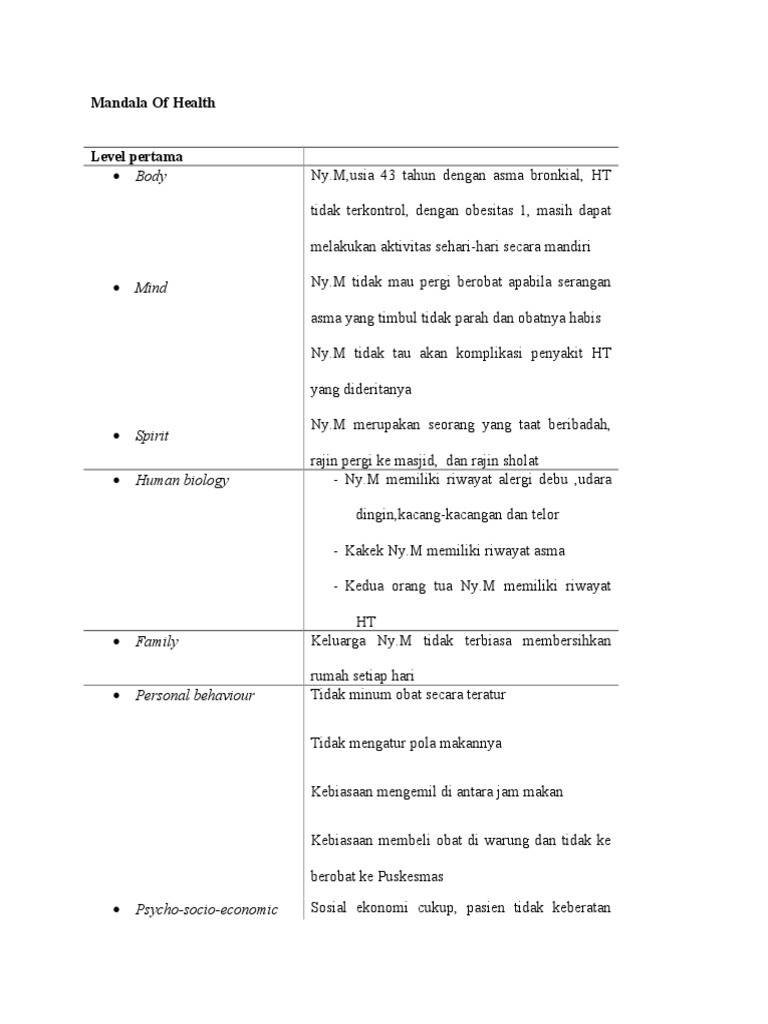 Mandala of Health | PDF