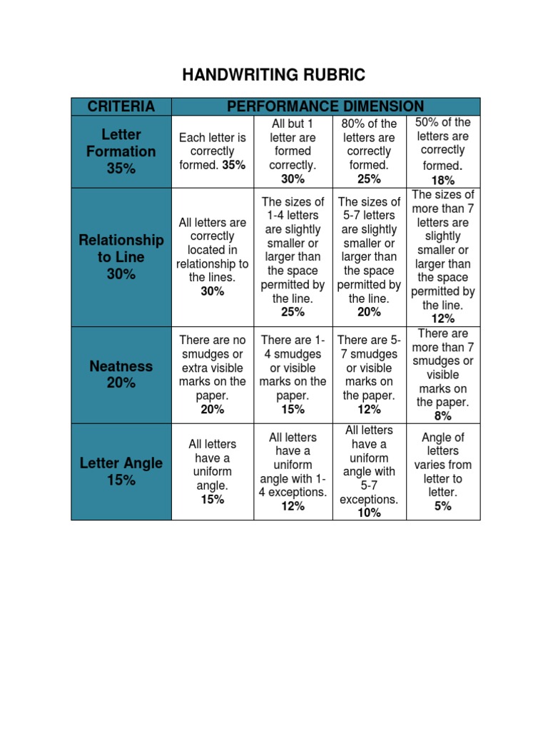 Handwriting Rubric for Assessment | PDF