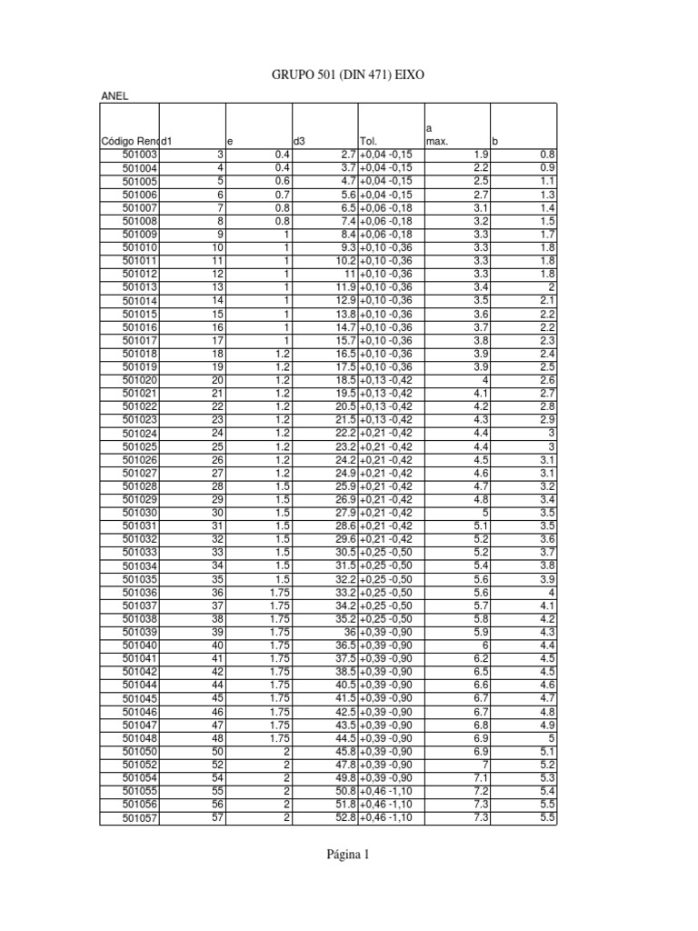 Anéis Seeger Reno | PDF