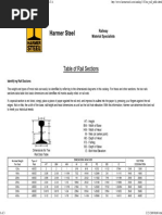 Rail Size and Weight Specifications | PDF