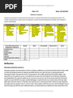 Aitsl Standards | PDF | Educational Technology | Indigenous Australians