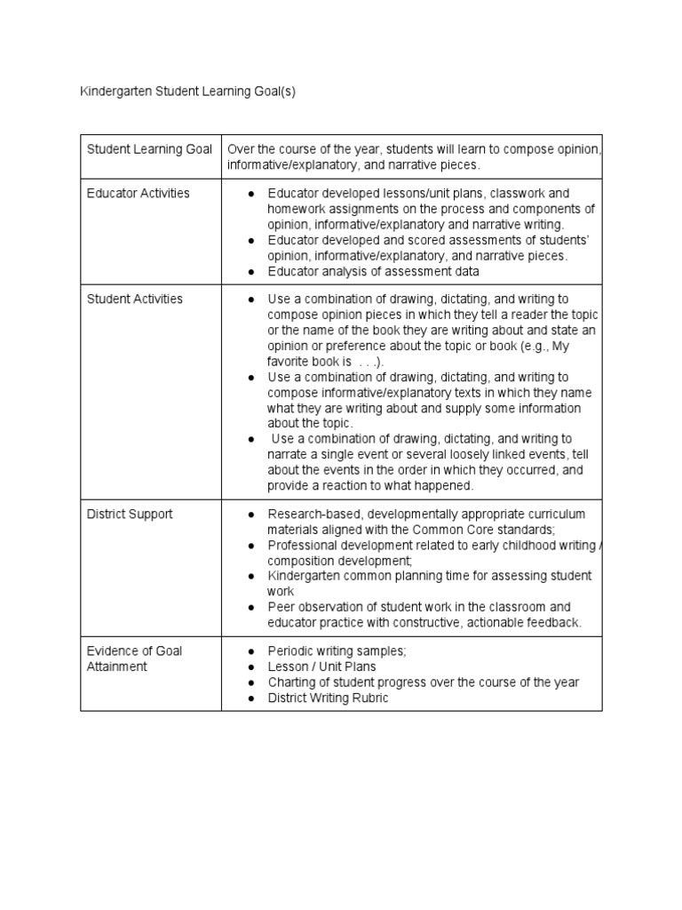 Kindergarten Learning Goals Overview | PDF | Goal | Educational Assessment