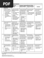 Spanish Listening & Reading Rubric | PDF