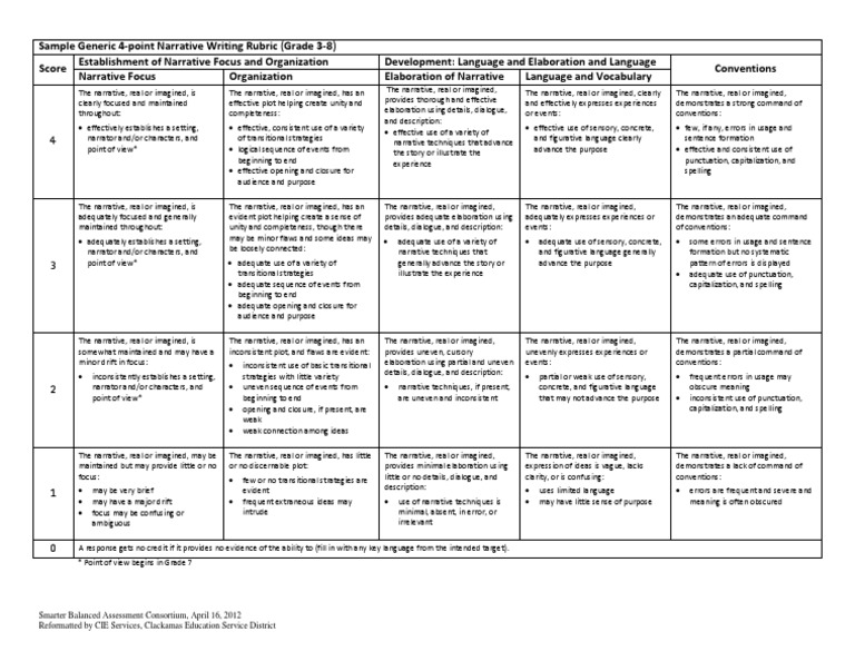 Smarter Balanced Narrative Rubric | Download Free PDF | Narrative ...