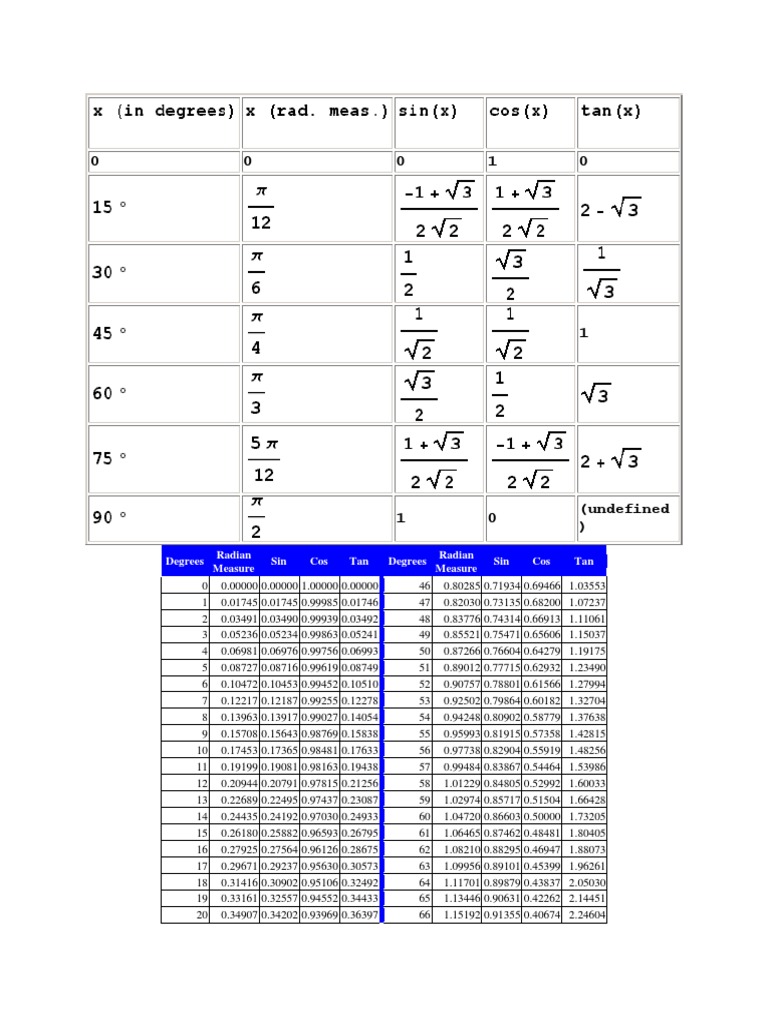 Trigonometric Function | PDF
