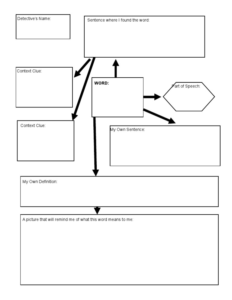 Vocabulary Graphic Organizer | PDF