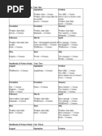 Ambleside Online Weekly Schedule Year 1 | PDF
