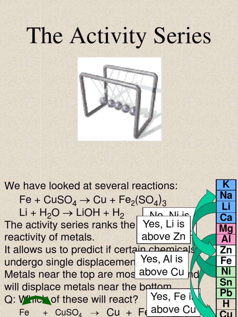 Activity Series | PDF