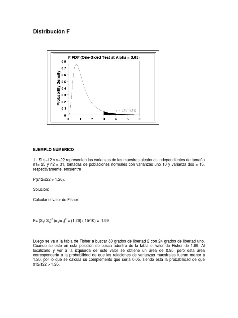Distribución F | PDF | Probabilidad | Diferencia