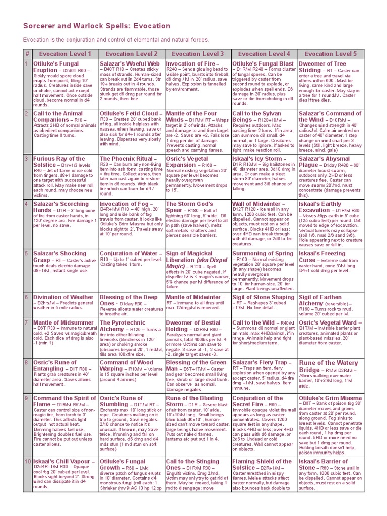 Sorcerer and Warlock Spells: Evocation | PDF | Nature