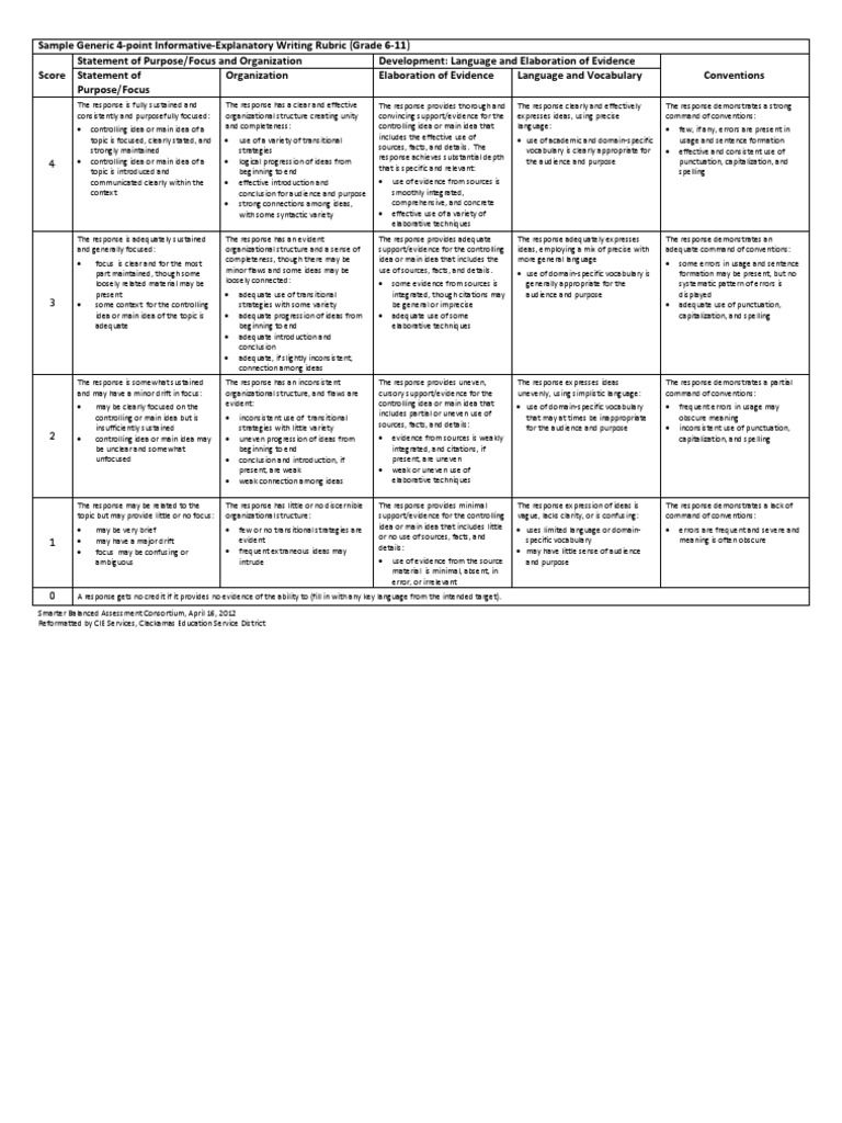 Smarter Balanced Informative Rubric | Rubric (Academic) | Vocabulary