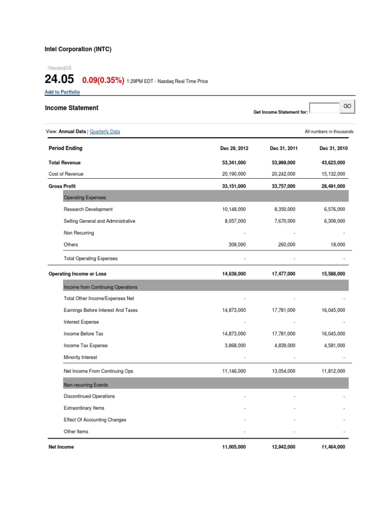Financial Statement of Intel | PDF | Investing | Income Statement