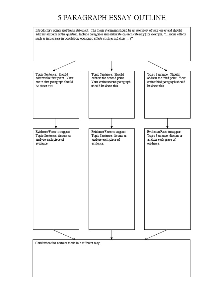A Five-Paragraph Essay Outline Flowchart | PDF