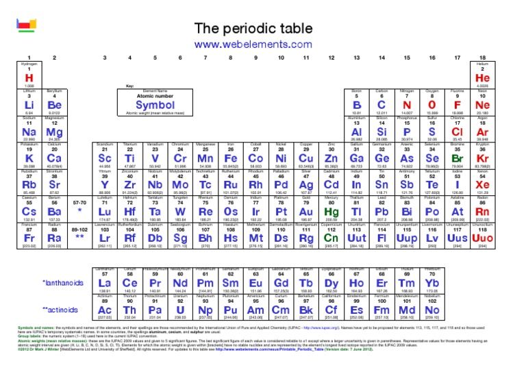 Webelements Table 5sf 2012-06-07 | PDF | Periodic Table | Transition Metals