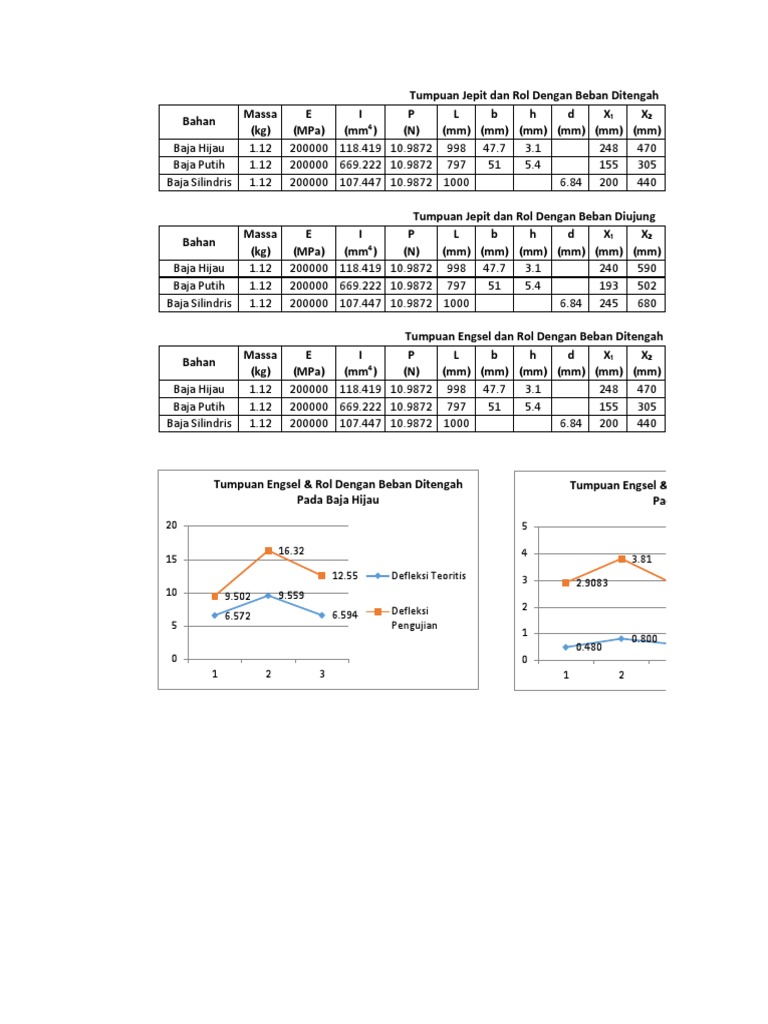Tabel Defleksi | PDF