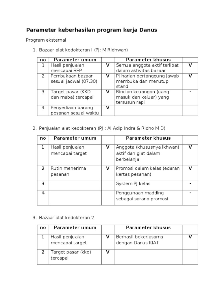 Parameter Keberhasilan Program Kerja Danus | PDF | Bisnis