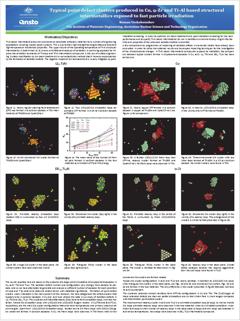 Point Defect Clusters in Cu Ti and Ti Alver 4 Clean Framed | PDF ...