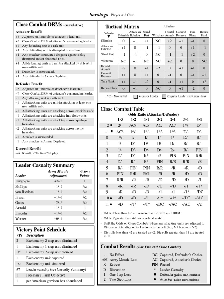 Close Combat Drms Tactical Matrix: Saratoga | PDF | Flanking Maneuver ...