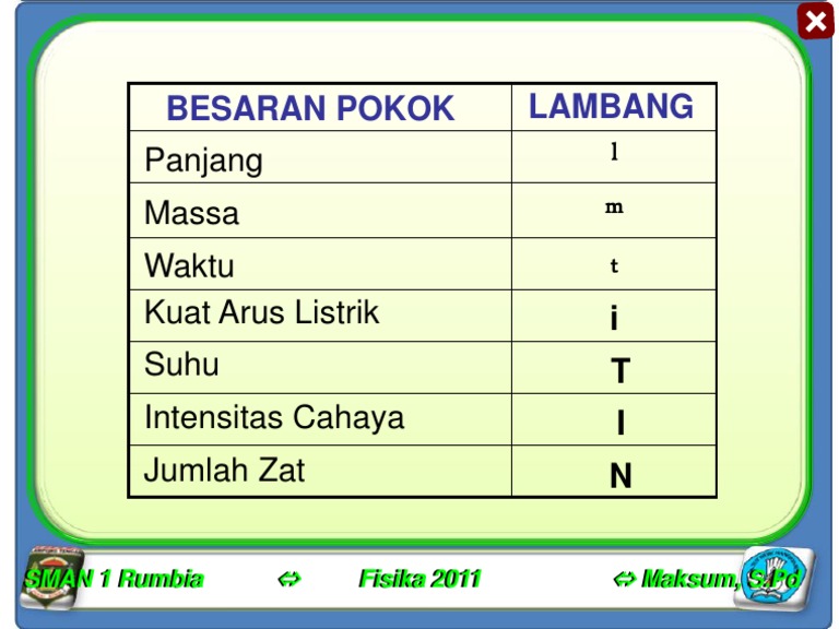 Simbol dan Lambang Besaran Pokok Fisika | PDF