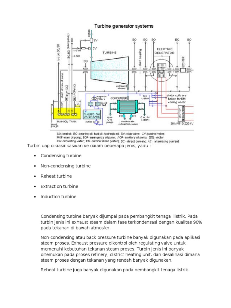 Komponen Dan Prinsip Kerja Turbin Uap PDF
