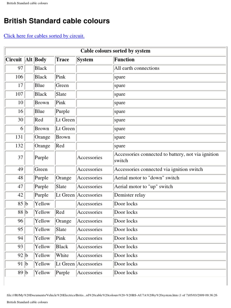 British Standard Cable Colours - Bs-Au7a by System | PDF | Ignition ...
