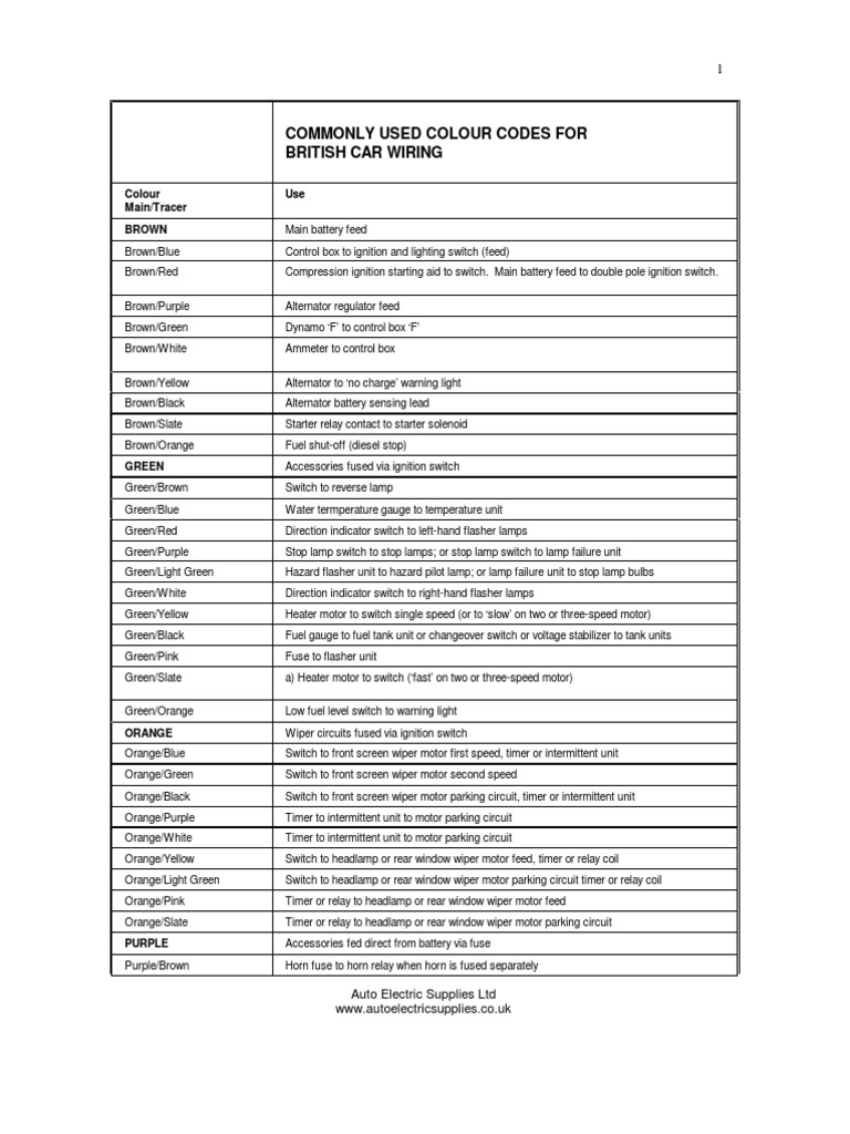Commonly Used Colour Codes For British Car Wiring: Colour Main/Tracer ...