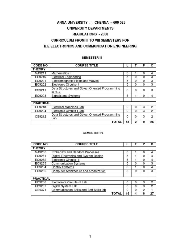 ECE Syllabus Anna University (CEG, MIT) | PDF | Fourier Series ...