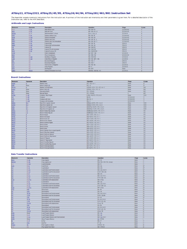 ATtiny13, ATtiny2313, Instruction Set | PDF | Instruction Set | Arithmetic