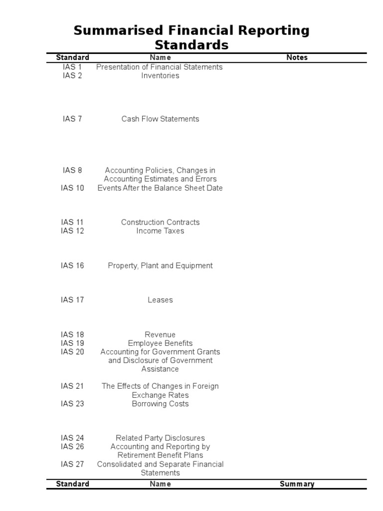 Summary of Financial Reporting Standards | PDF