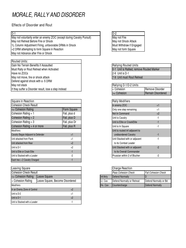 Waterloo Charts | Artillery | Flanking Maneuver