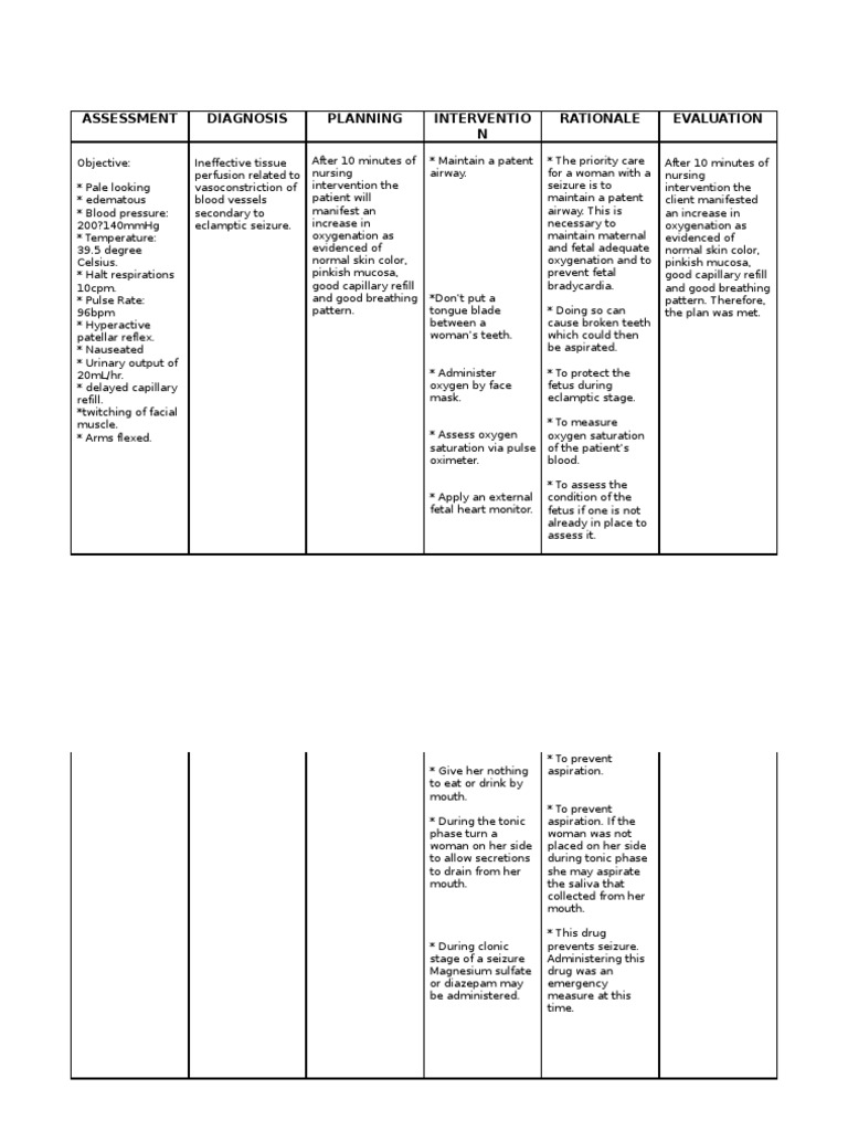 NCP - Ineffective Tissue Perfusion ECLAMPTIC SEIZURE | PDF | Medical Specialties | Physiology