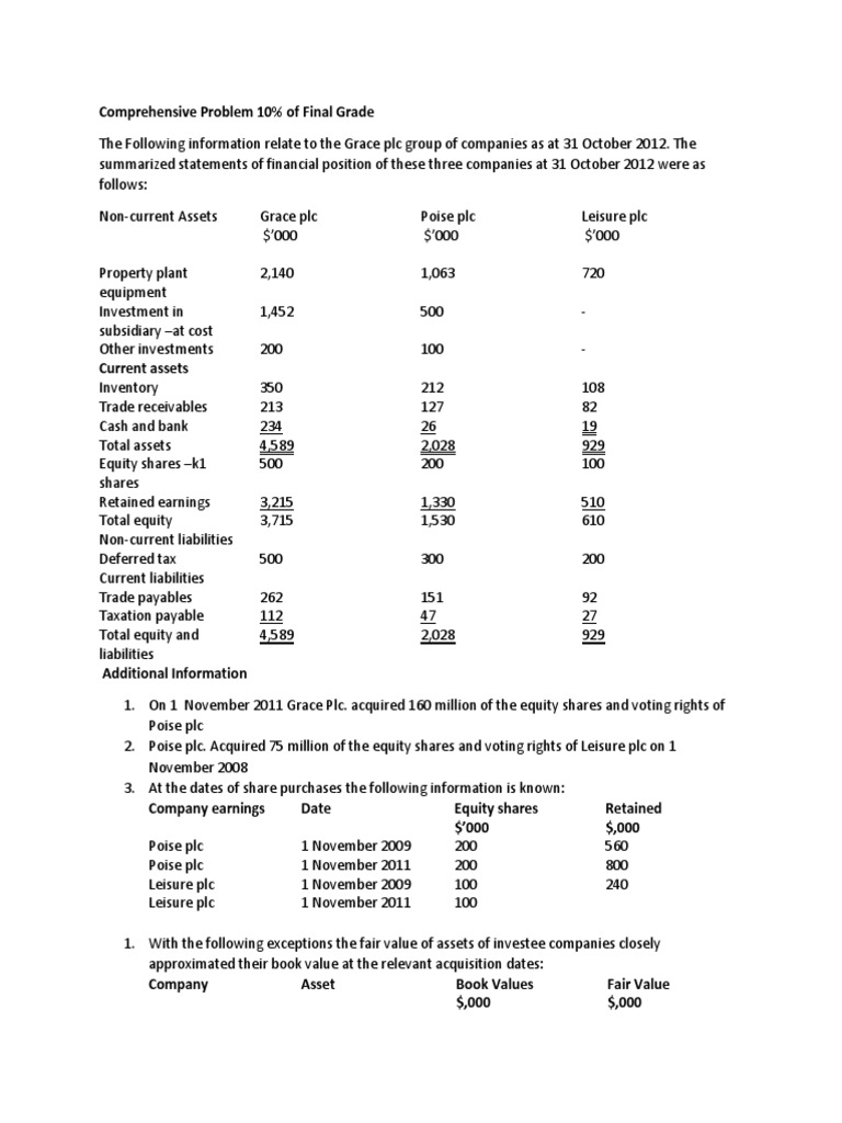 Comprehensive Problem On Financial Statement Position | PDF | Public ...