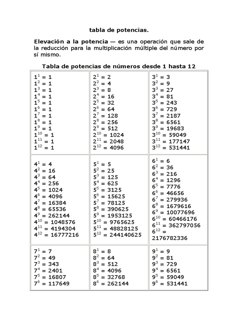 Tabla de Potencias | PDF