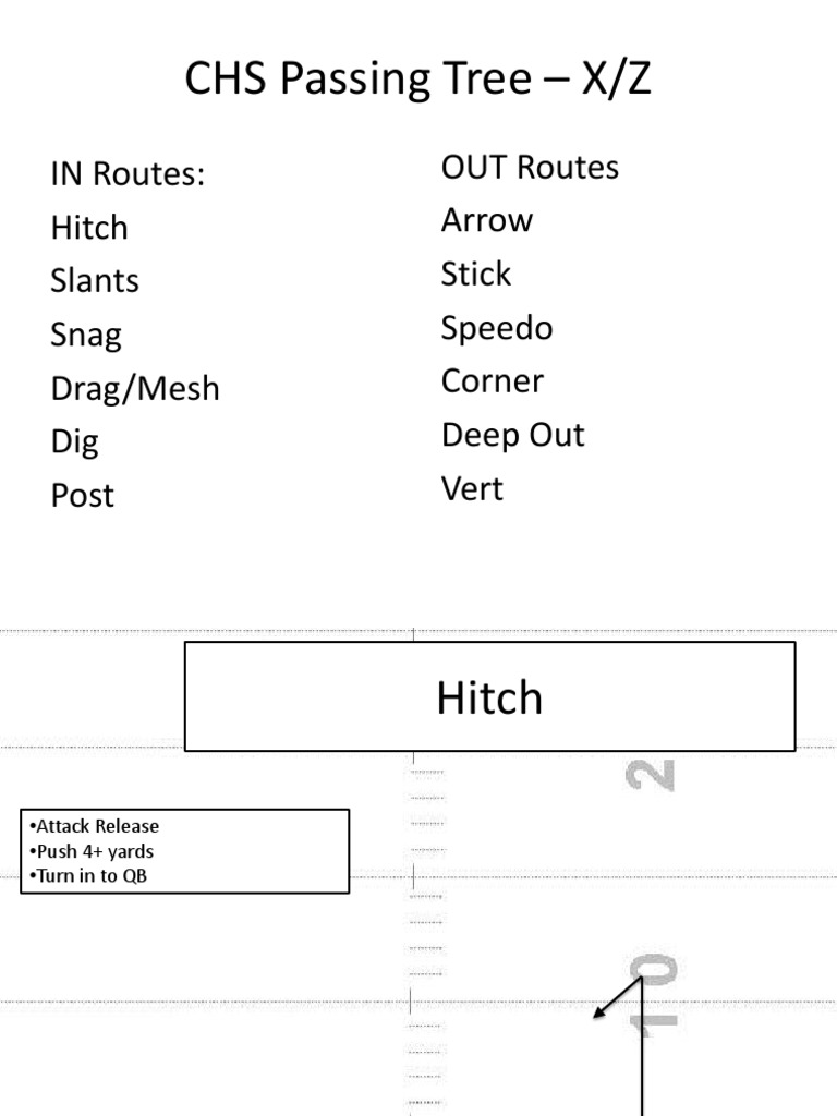 Passing Tree | PDF | American Football | Ball Games