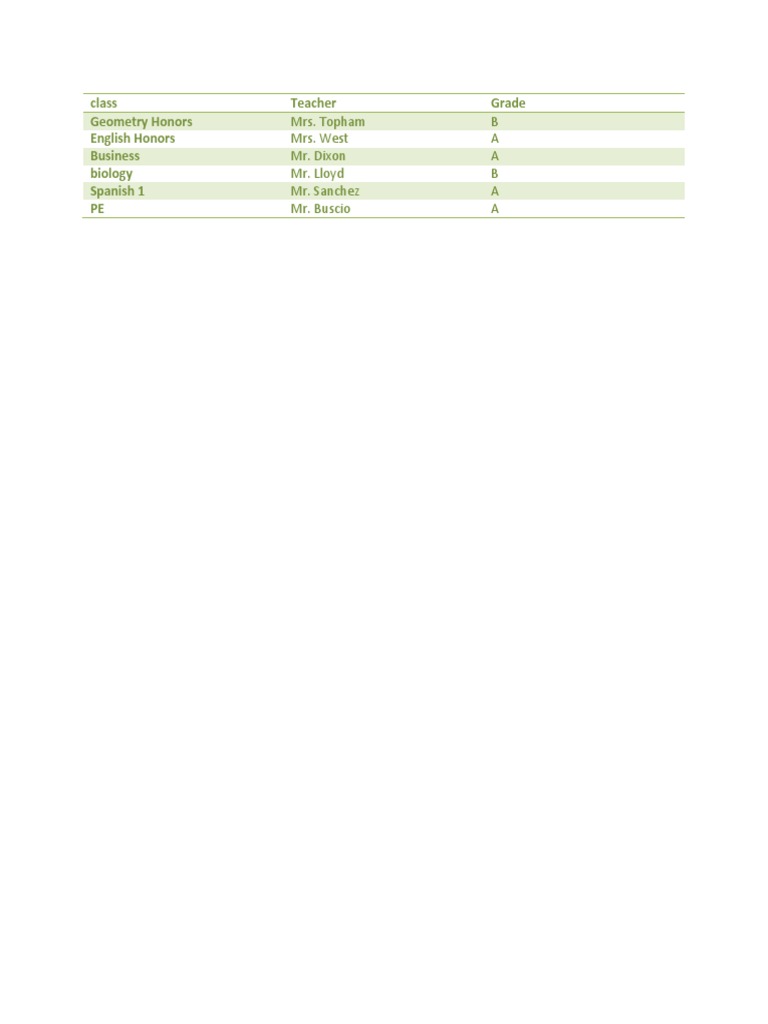 First Quarter Grades | PDF | Language Arts & Discipline | Science ...