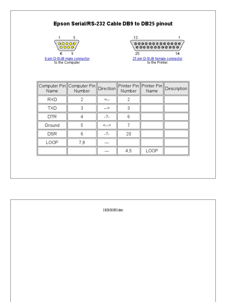 Epson Serial RS232 Cabo DB9 para DB25 Pinagem | PDF