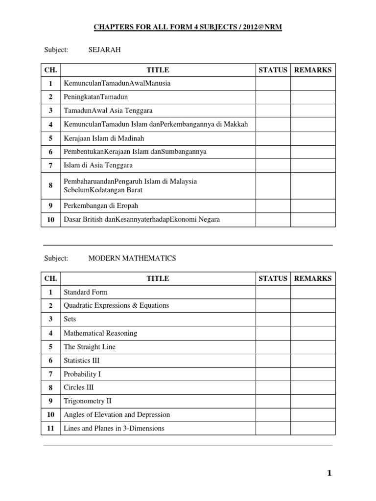 Form 4 Subjects Chapters Overview | PDF | Finance & Money Management ...