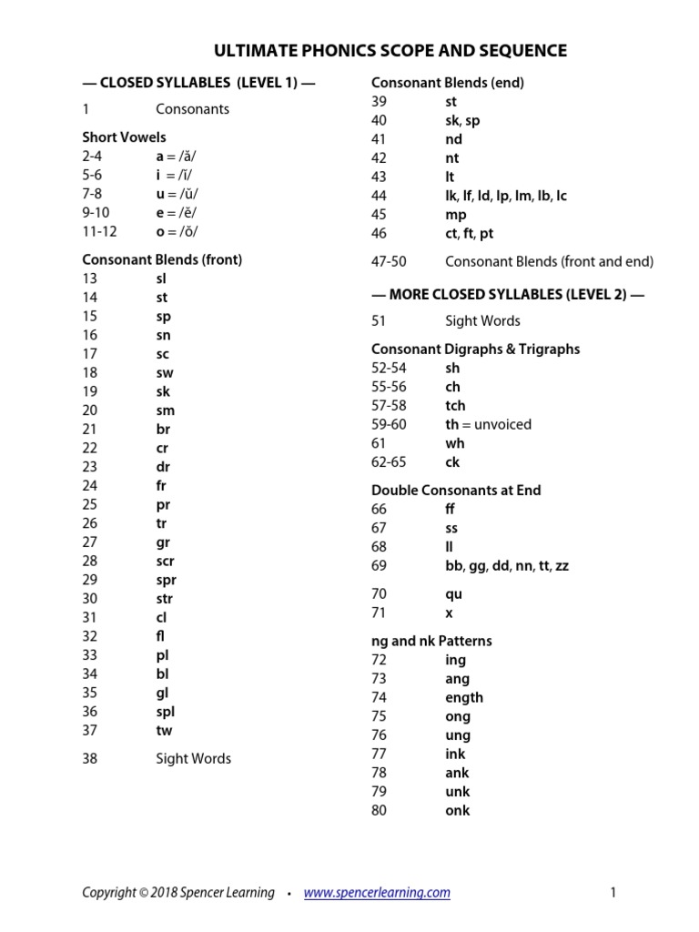 Ultimate Phonics Scope and Sequence | PDF | Consonant | Human Voice
