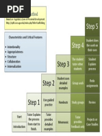 Accounting Journal Entries Flowchart PDF | PDF