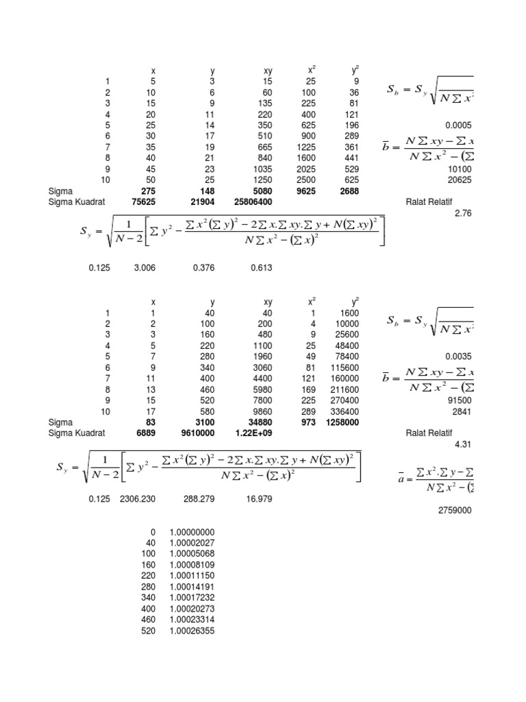 Sigma Kuadrat dan Ralat Relatif | PDF
