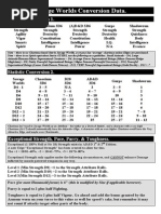 SWADE Quick Reference | PDF