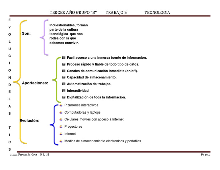 Trabajo No. 6 Cuadro Sinoptico - Evolucion de Las TICS - Word | PDF