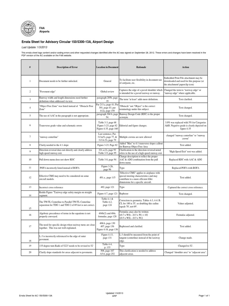 Errata Sheet For Advisory Circular 150/5300-13A, Airport Design | PDF ...