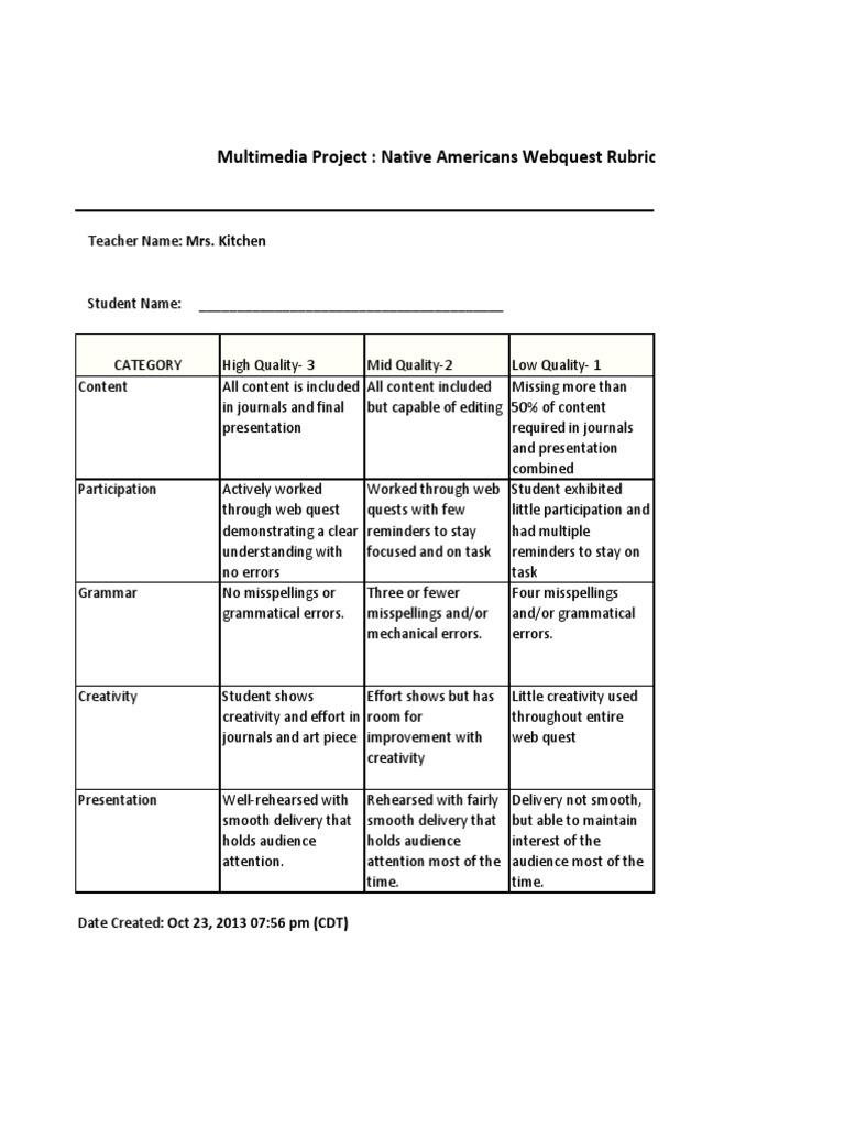 Webquest Rubric | PDF | Career & Growth