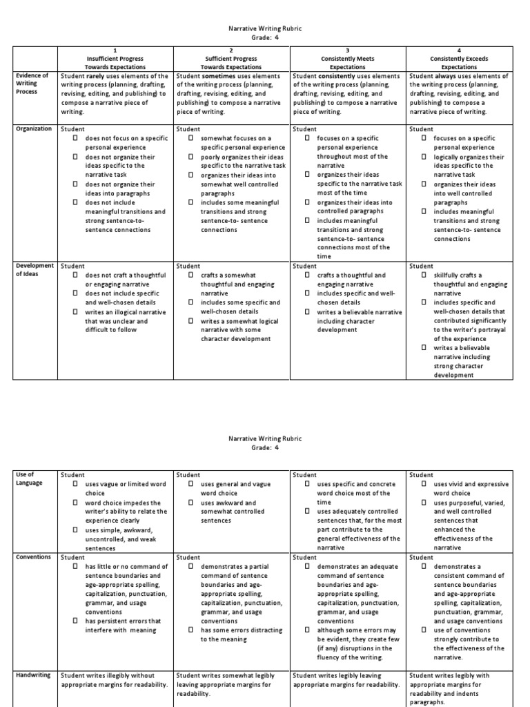 Narrative Holistic Scoring Rubric Grade | PDF | Narrative | Paragraph