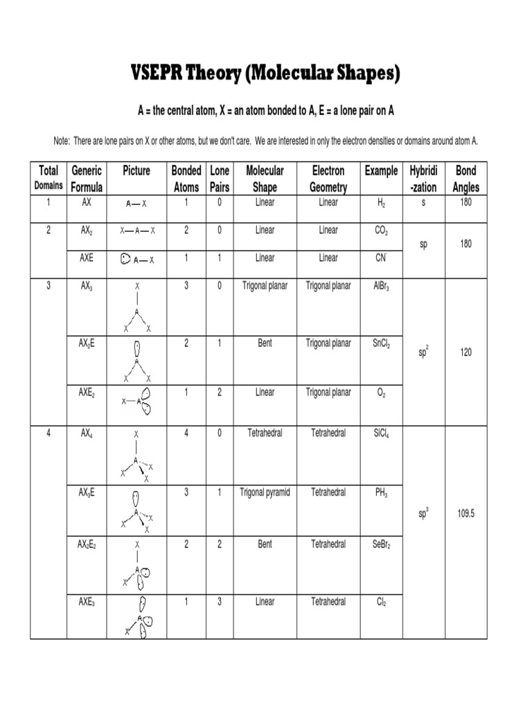 VSEPR Theory Molecular Shapes Guide | PDF | Science & Mathematics
